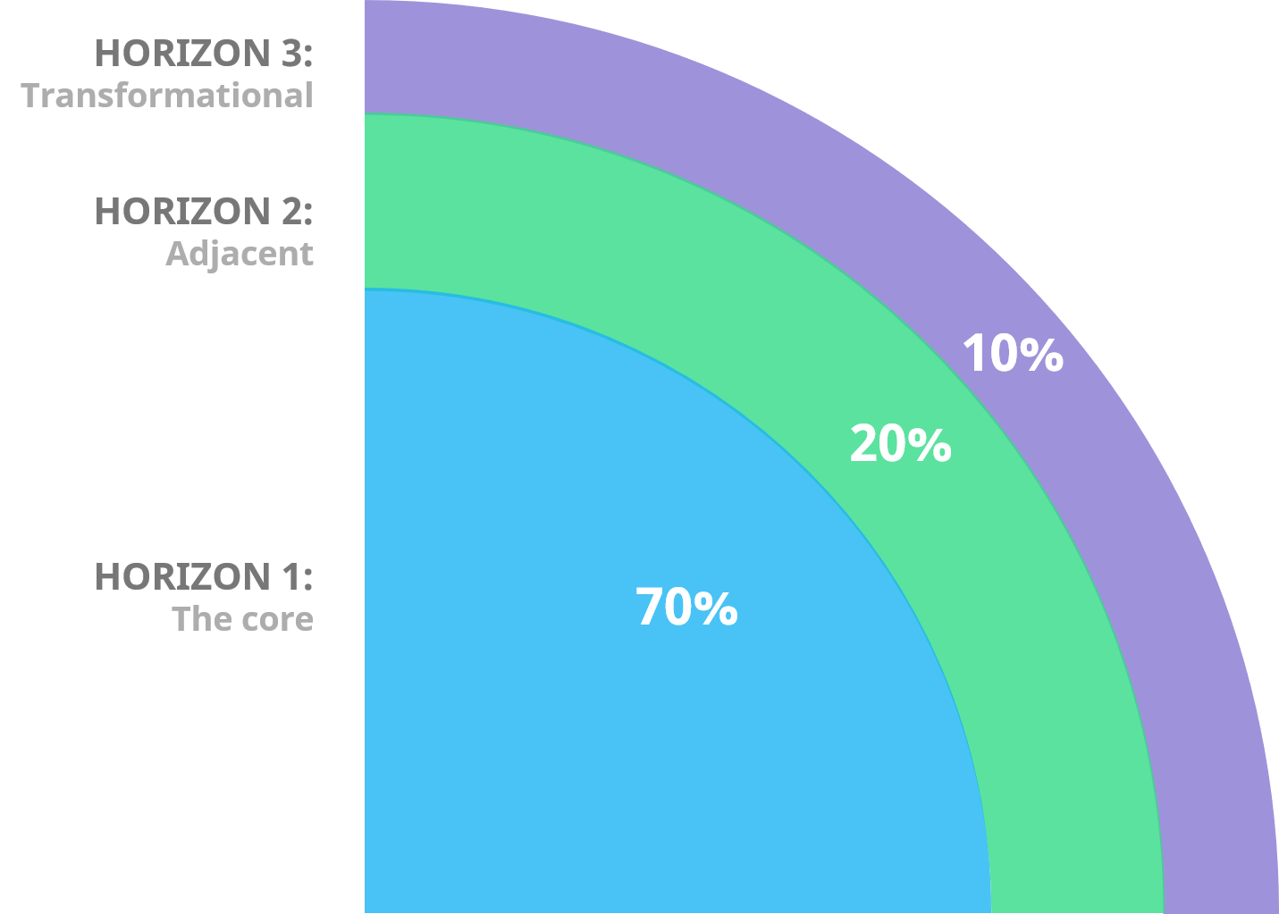 Incremental Innovation – The What, Why, and How Incremental Innovation – The What, Why, and How
